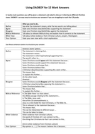 Religious Studies (AQA) 'Answering 12 Mark Questions' Pack [Display ...