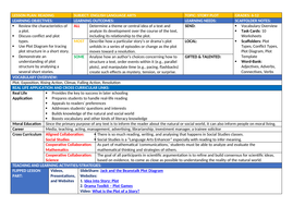 STORY PLOT LESSON AND RESOURCES | Teaching Resources