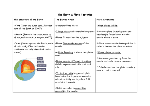 The earth and plate tectonics | Teaching Resources