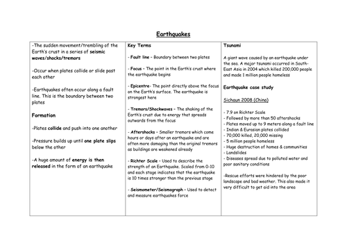 The earth and plate tectonics | Teaching Resources