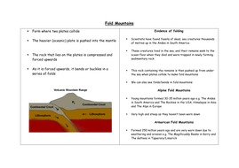 Fold Mountains | Teaching Resources