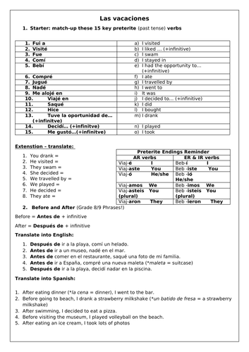 Spanish GCSE las vacaciones: past holidays & preterite tense resources ...