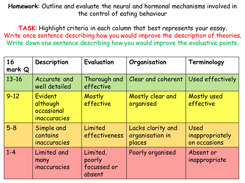 Eating Behaviour: Biological explanation of Anorexia (Psychology AQA A ...