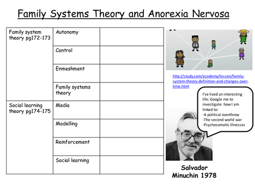Eating Behaviour: Family Systems Theory and Psychosomatic explanations ...