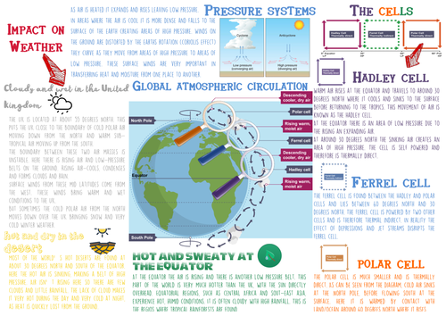 AQA New Spec- Global atmospheric circulation. | Teaching Resources