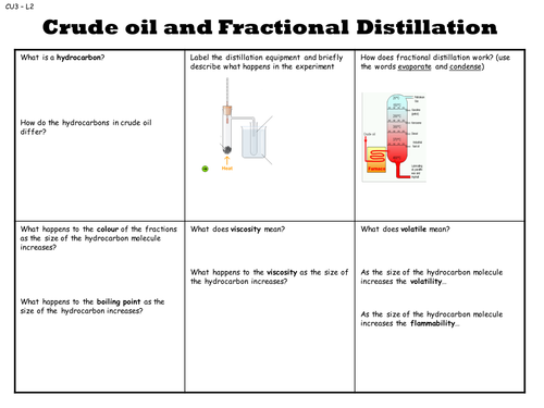 AQA Trilogy 9-1 Hydrocarbons and Fractional Distillation | Teaching ...