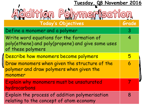 AQA 9-1 Triple Chemistry - Addition Polymerisation | Teaching Resources