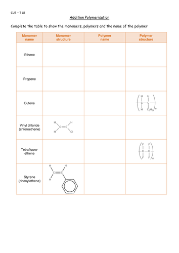 AQA 9-1 Triple Chemistry - Addition Polymerisation | Teaching Resources