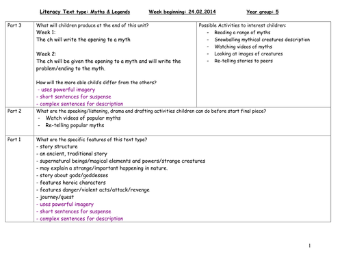 KS2 English Fiction Bundle | Teaching Resources
