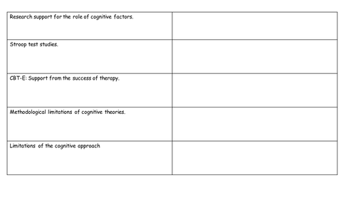 Eating behaviour: Cognitve explanation to Anorexia (Psychology AQA A ...