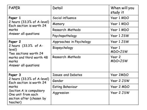 Eating Behaviour: Biological explanation to Obesity | Teaching Resources
