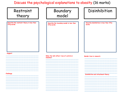 Eating Behaviour: Psychological explanation to obesity (Psychology AQA ...