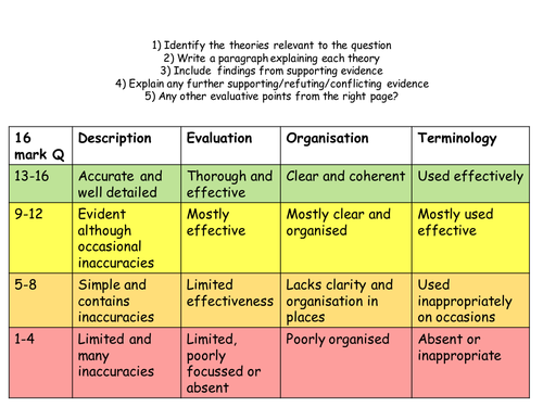 Eating Behaviour: Psychological explanation to obesity (Psychology AQA ...