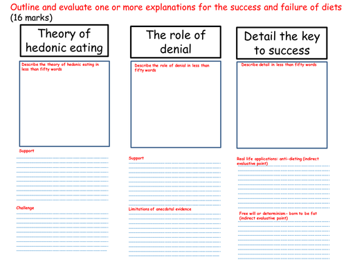 Eating Behaviour: Success and Failure of Diets (Psychology AQA A ...