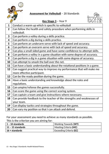 PE Assessment/Levels Standards for KS3 Volleyball/Baseline Line/Weight ...