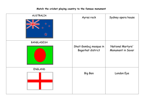 Cricket resources through the KS2 Curriuculm | Teaching Resources