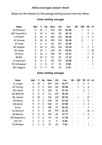 Cricket through Maths | Teaching Resources