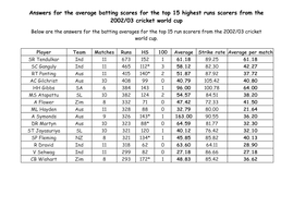Cricket through Maths | Teaching Resources