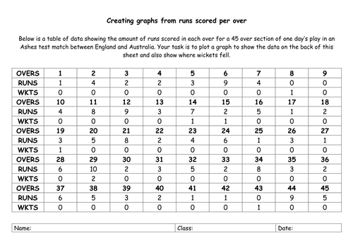 Cricket through Maths | Teaching Resources