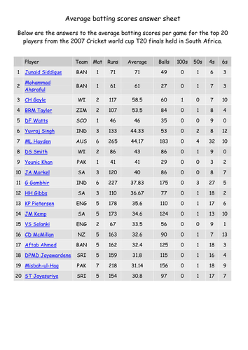 Cricket through Maths | Teaching Resources