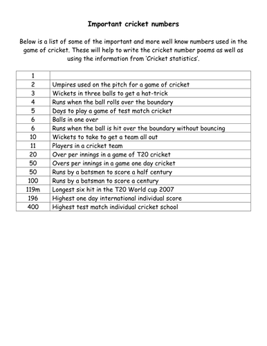 Cricket through English in KS2 | Teaching Resources