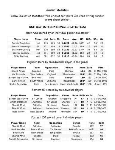 Cricket through English in KS2 | Teaching Resources