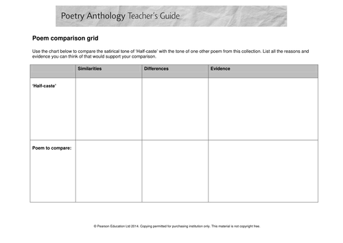 Edexcel Conflict Poetry with writing opportunities-FULLY RESOURCED ...