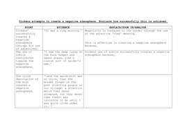 Great Expectations Chapter 1-3 EDEXCEL GCSE | Teaching Resources