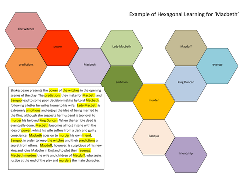 Example hexagonal learning in Macbeth | Teaching Resources