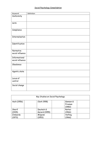 Social Psychology: Revision and mini tests (Psychology AQA A ...