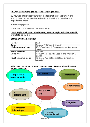 'etre' ,'avoir' & 'adjectif possessif' (explanations,exercises ...
