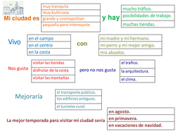 Mi ciudad Trapdoor activity | Teaching Resources