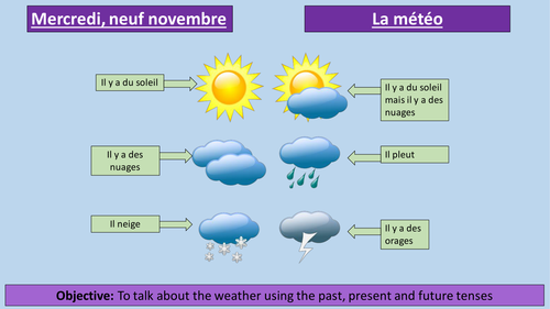 GCSE French La Météo | Teaching Resources