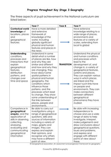 KS3 Geography common assessment framework | Teaching Resources KS3 Geography common assessment framework | Teaching Resources