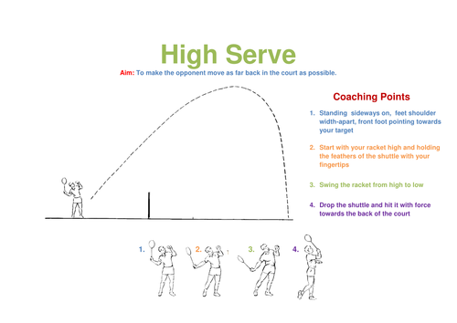 Badminton - High & Low Serve Reciprocal Card | Teaching Resources