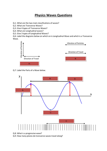 CCEA A-LEVEL PHYSICS 2016 SPECIFICATION: AS 2: WAVES REVISION ...