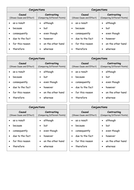 Causal and Contrasting Conjunctions [Year 4] | Teaching Resources
