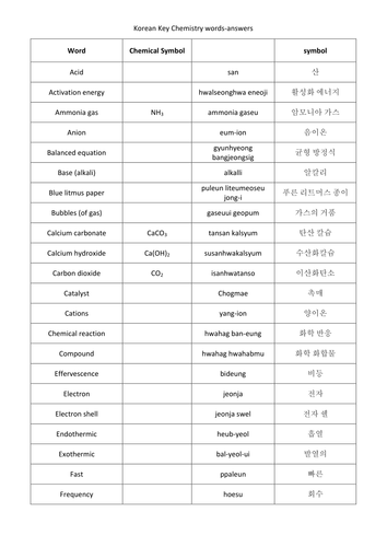 Chemistry: Scientific English for Korean Students - Learning the ...