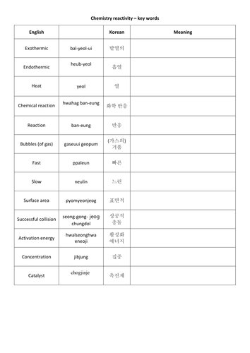 Chemistry: Scientific English for Korean Students - Learning the ...