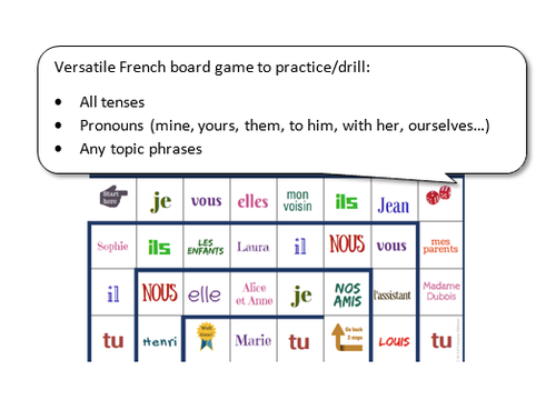 Practice pronouns, tenses, adjectives, phrases with this French board ...