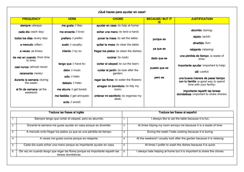 Spanish GCSE Household Chores Resources (Tareas domésticas) | Teaching ...