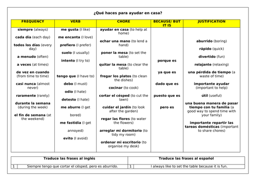 Spanish GCSE Household Chores Resources (Tareas domésticas) | Teaching ...