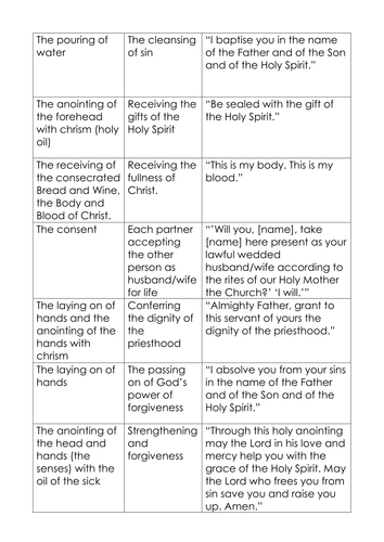 The Seven Sacraments | Teaching Resources