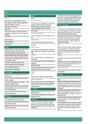 Curriculum overview 2014 Year 4 | Teaching Resources