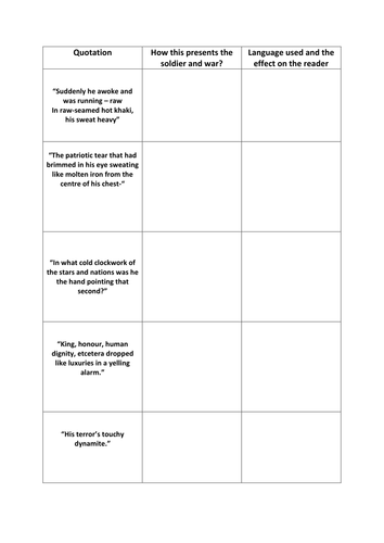 Bayonet Charge Ted Hughes GCSE 9-1 | Teaching Resources