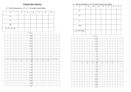 Plotting cubics | Teaching Resources