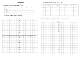 Plotting cubics | Teaching Resources