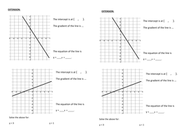 Finding the equation of a straight line investigation | Teaching Resources