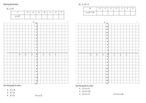 Plotting quadratic graphs and solving | Teaching Resources