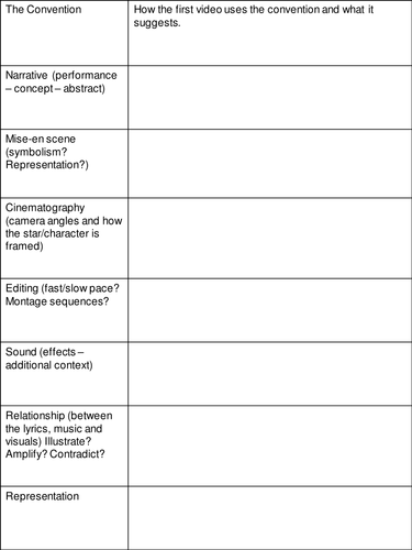 GCSE Media studies Music video analysis - planning music videos ...